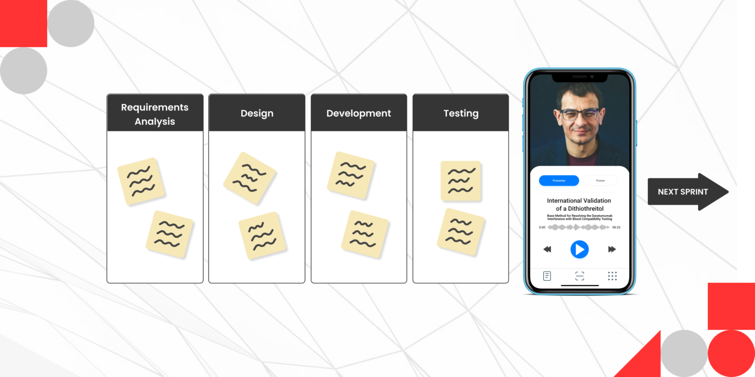 UI/UX Design Approaches to Save Project from Design Debt | QArea Blog