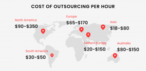 Website Development Cost in 2024: Build a Website | QArea Blog