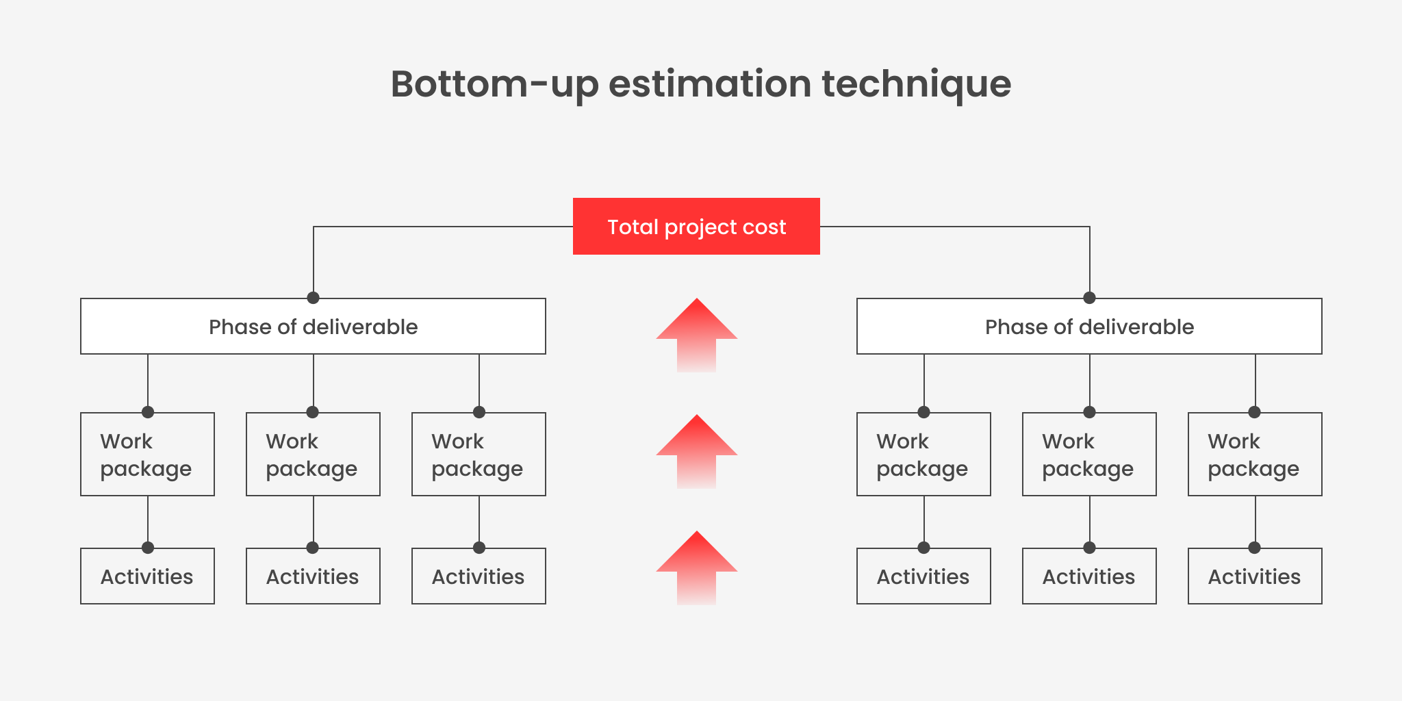 Software Development Cost Estimation: Steps and Techniques