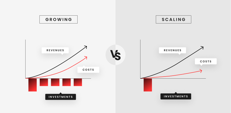 Scaling vs Growing in Startups: Key Differences