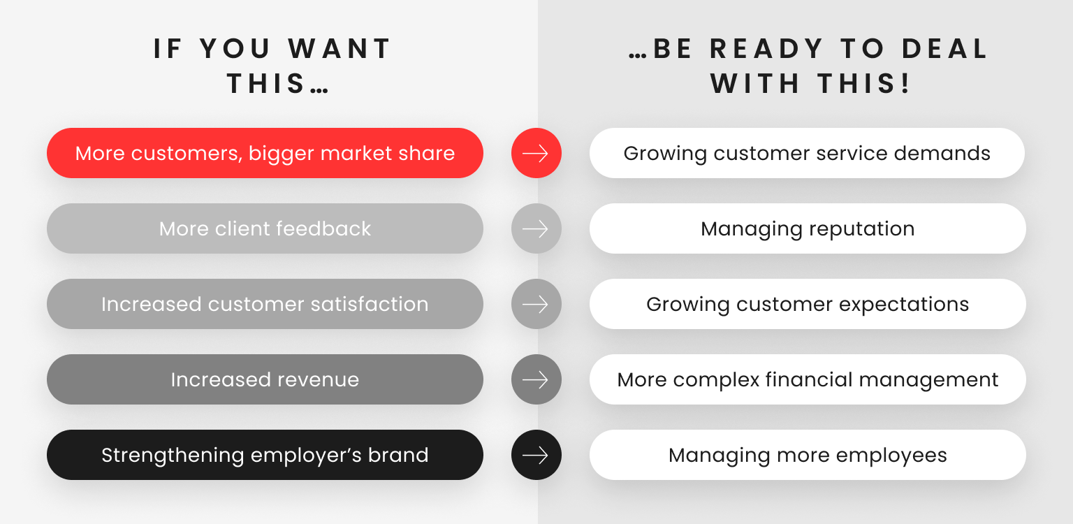 Scaling vs Growing in Startups: Key Differences