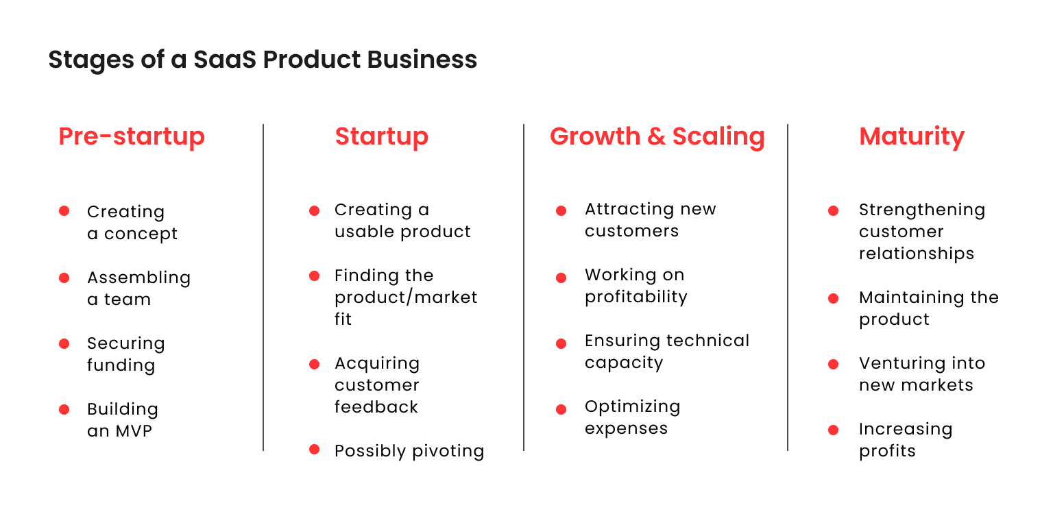 Complete Saas Development Guide How To Develop A Saas App