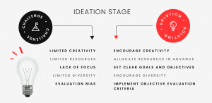 Product Development Process: Steps and Challenges