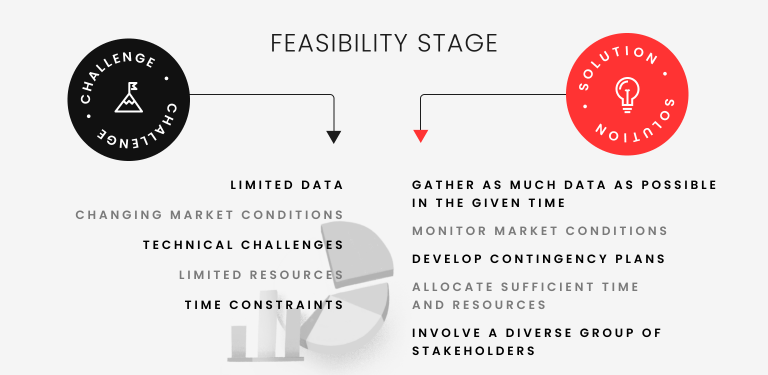 Product Development Process: Steps and Challenges