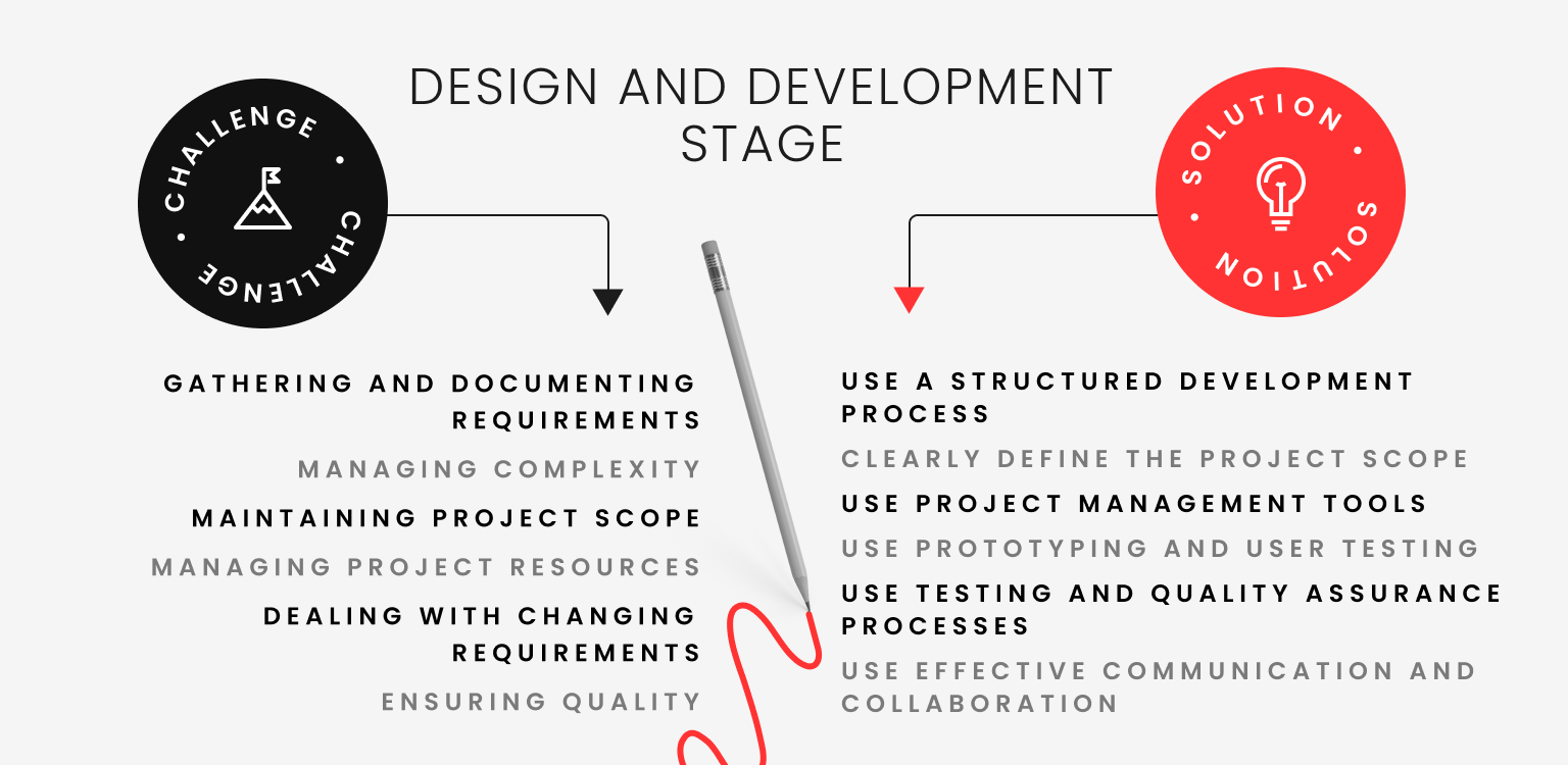 Product Development Process: Steps and Challenges