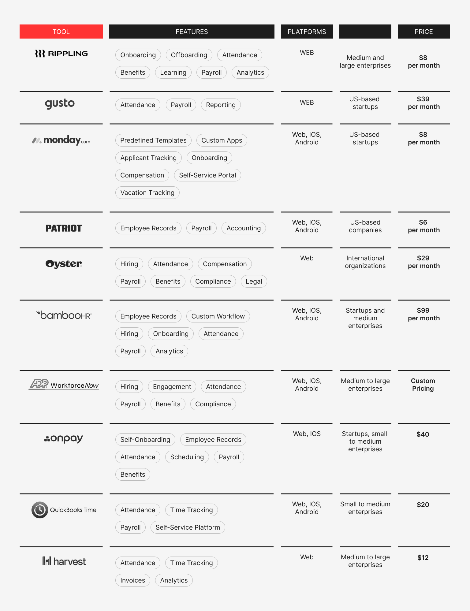 HRM Software Development: How To Build HR Management Software