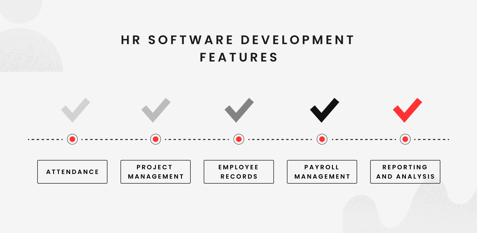 HRM Software Development: How To Build HR Management Software