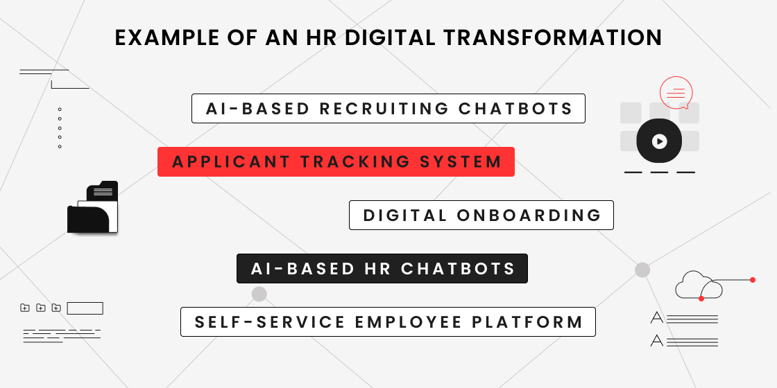 HR Tech Trends: How Human Resource Technologies Are Changing The Industry
