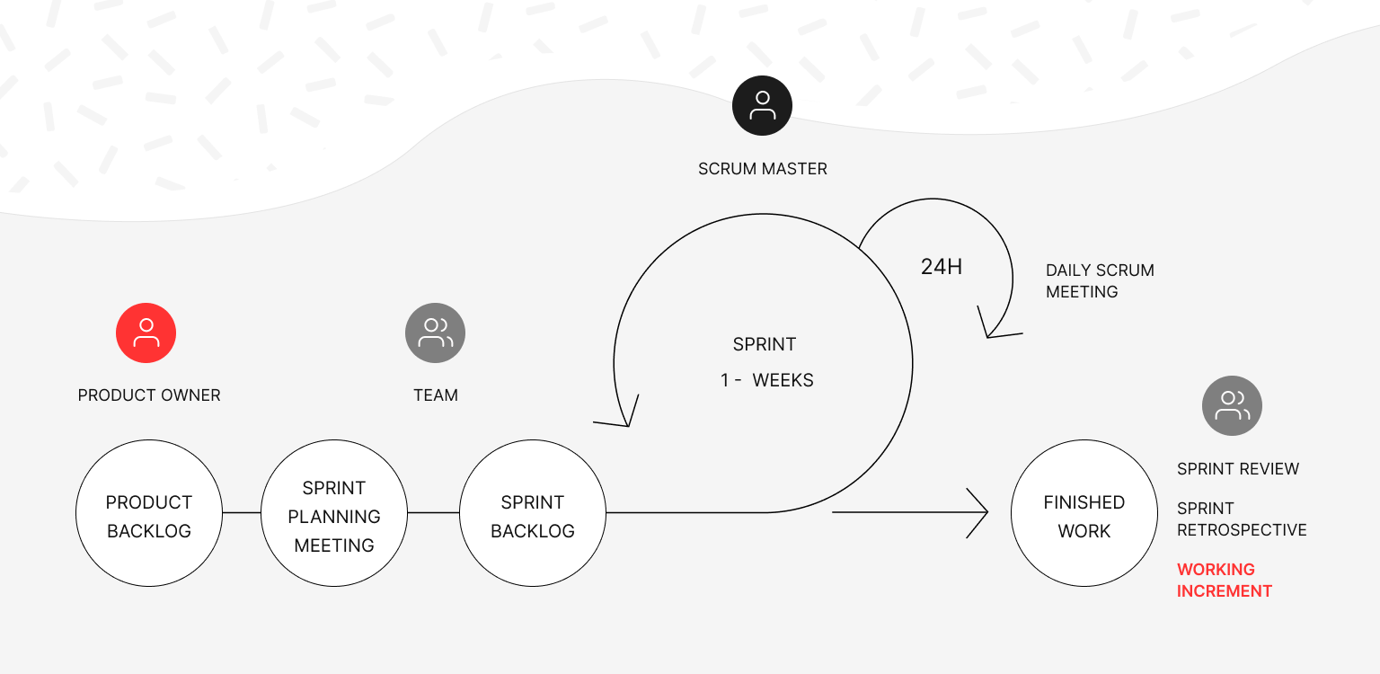 Software Development Approaches: Top 7 Methodologies Used Today | QArea ...