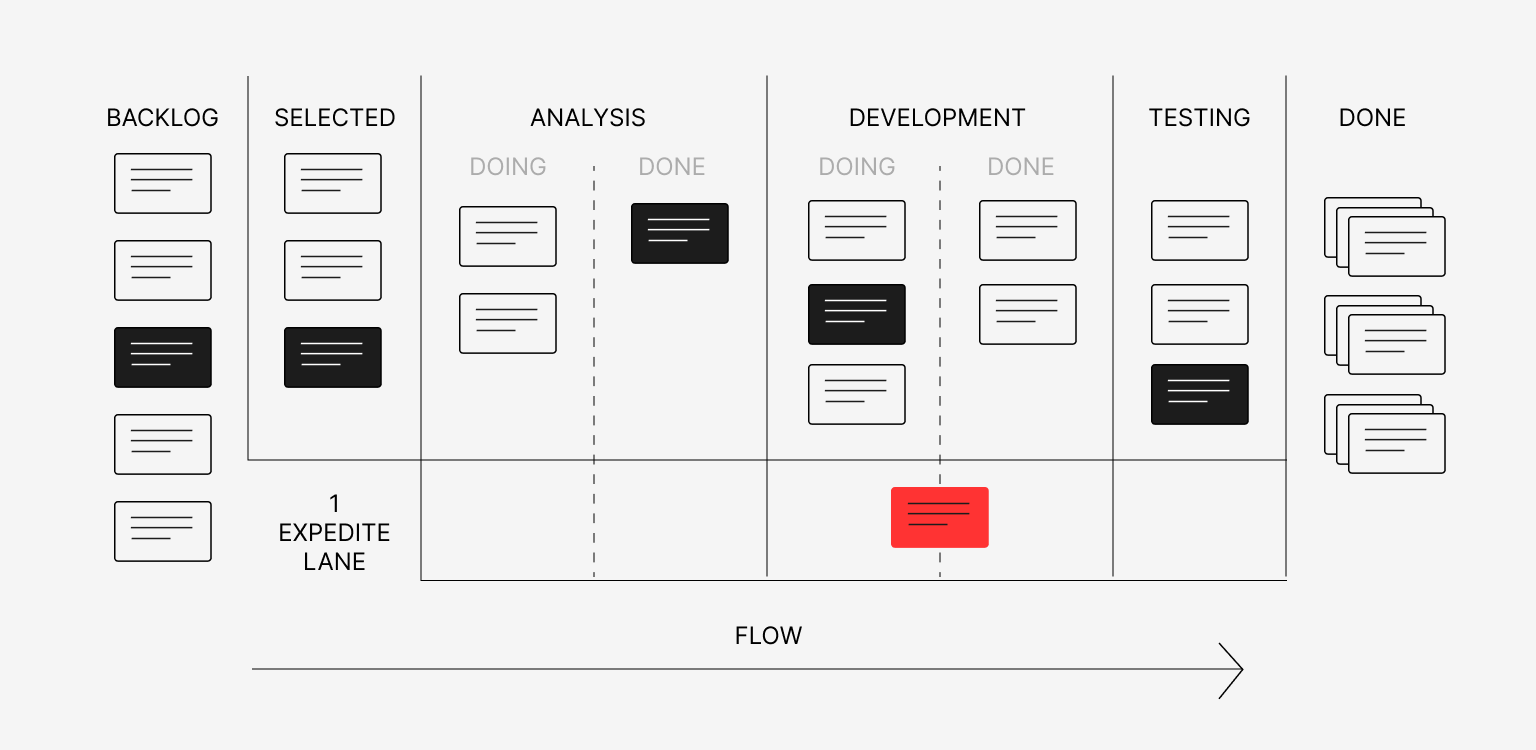 Software Development Approaches: Top 7 Methodologies Used Today | QArea ...