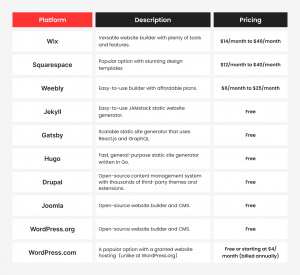 Website Development Cost in 2024: Build a Website | QArea Blog