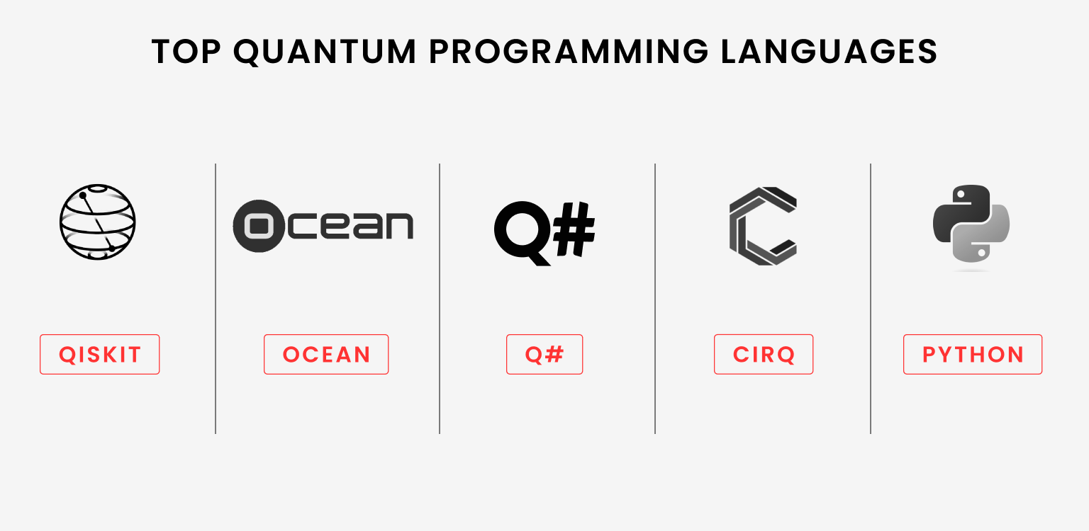 The Dawn of Quantum Computing: Implications for Software Development ...