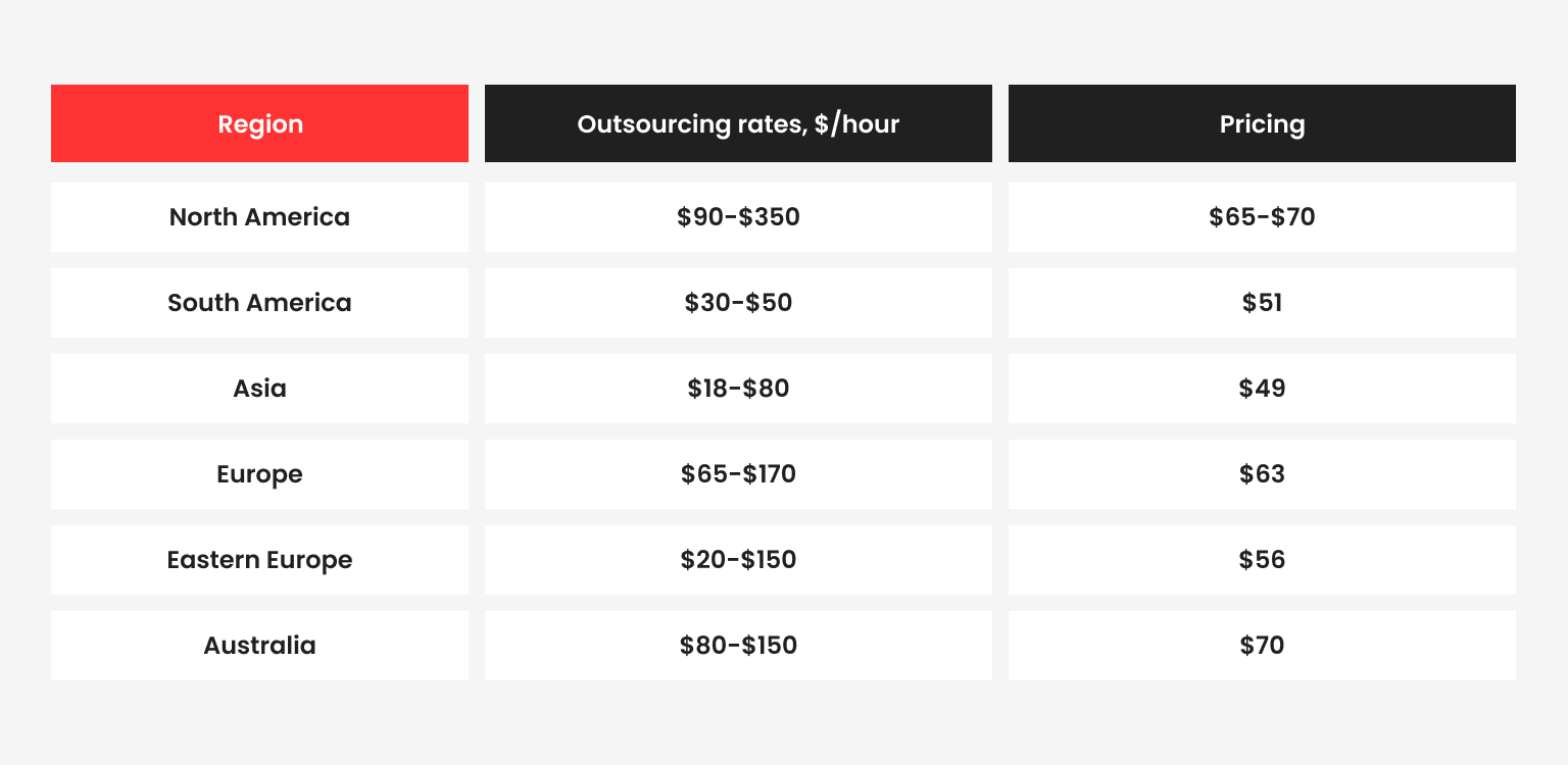 Website Development Cost in 2024: Build a Website | QArea Blog