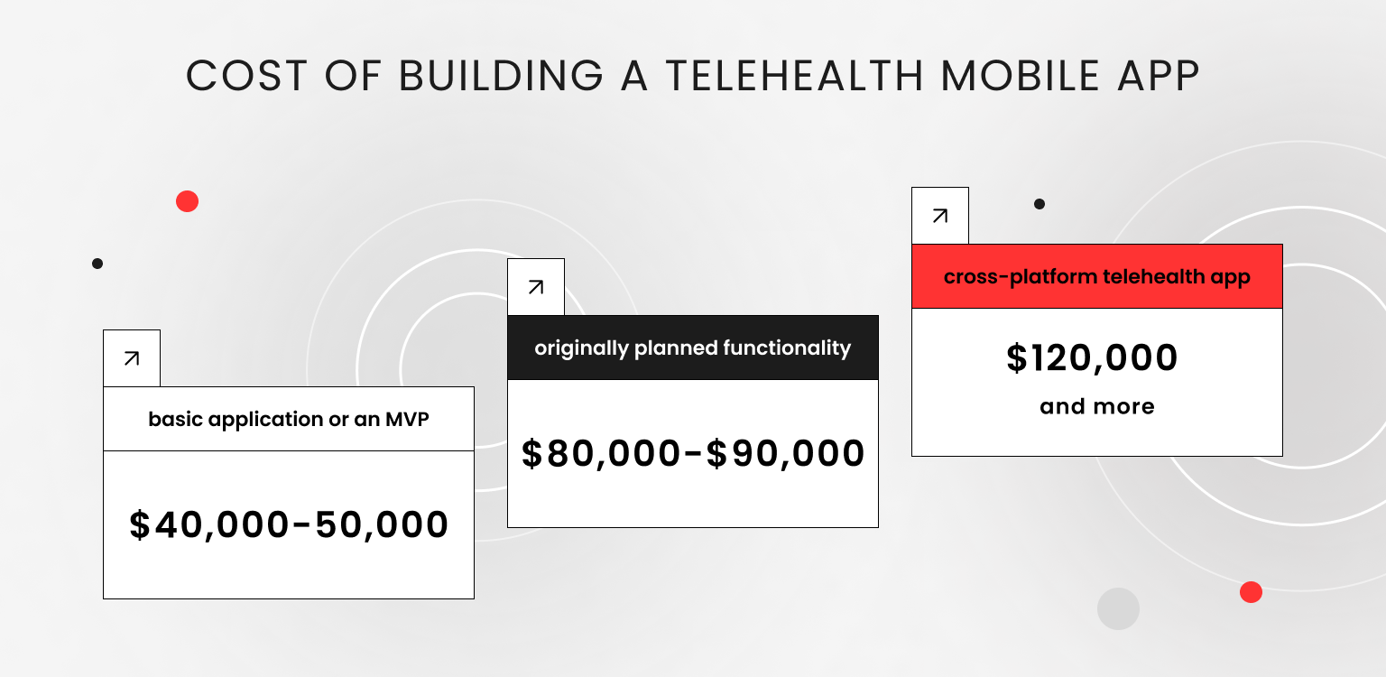 How To Develop A Telemedicine App: A Guide By QArea