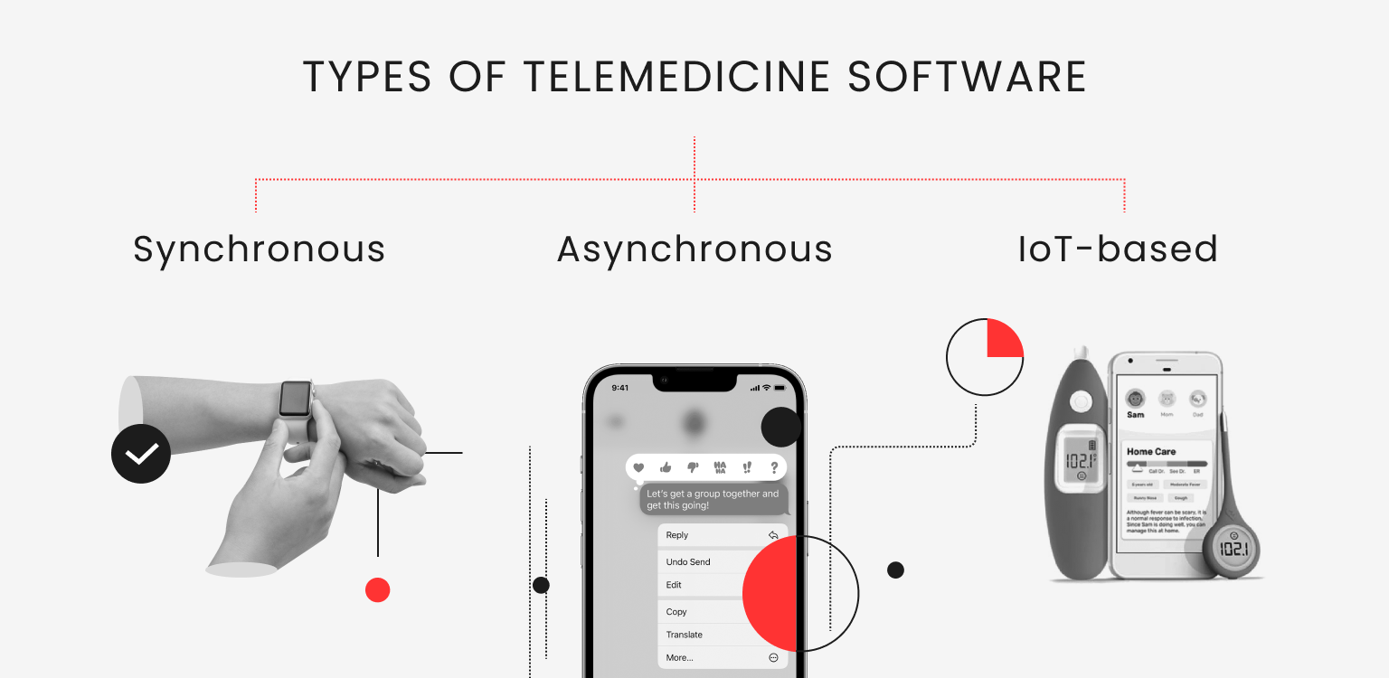 How To Develop A Telemedicine App: A Guide By QArea