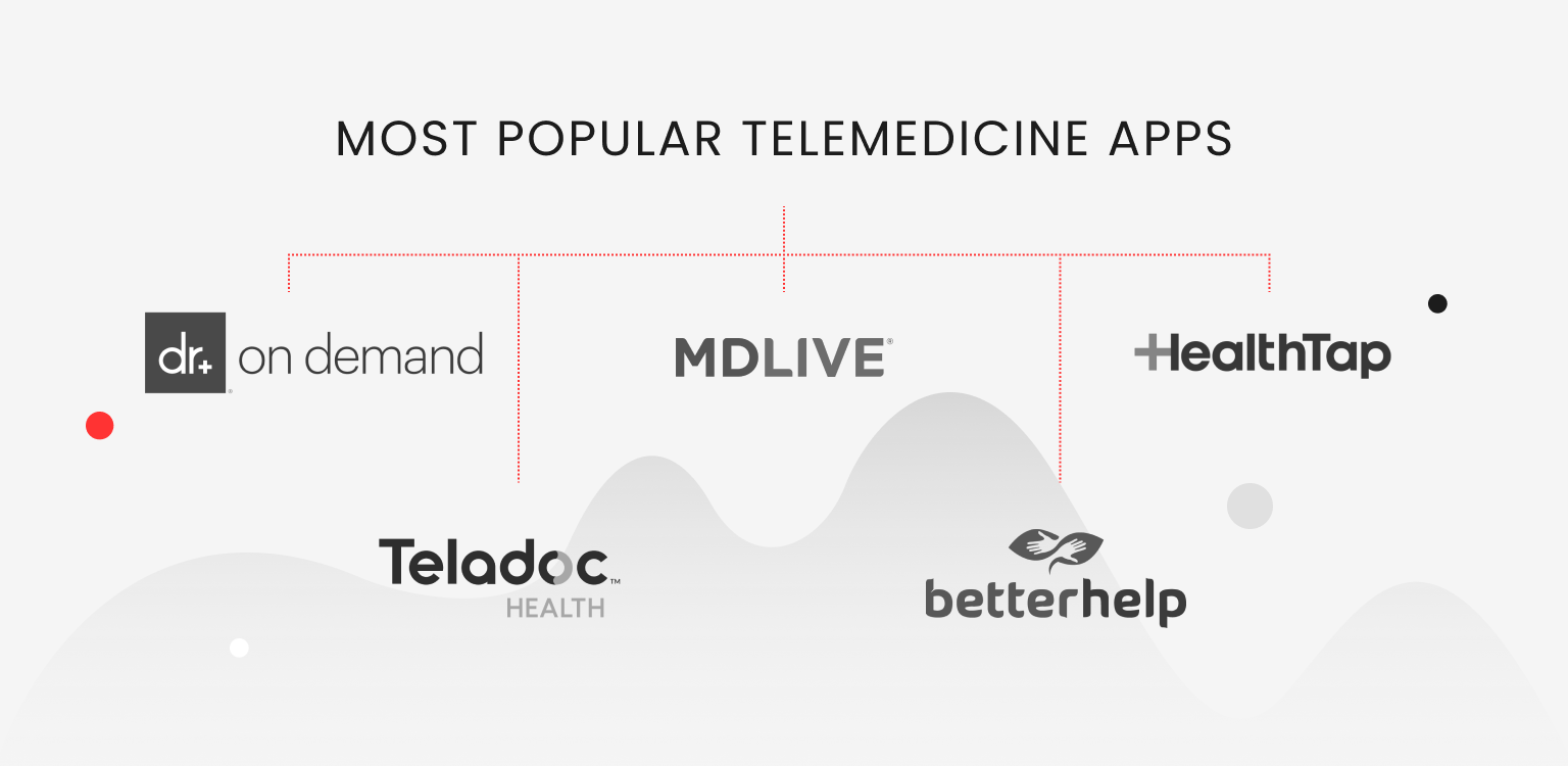 How To Develop A Telemedicine App: A Guide By QArea