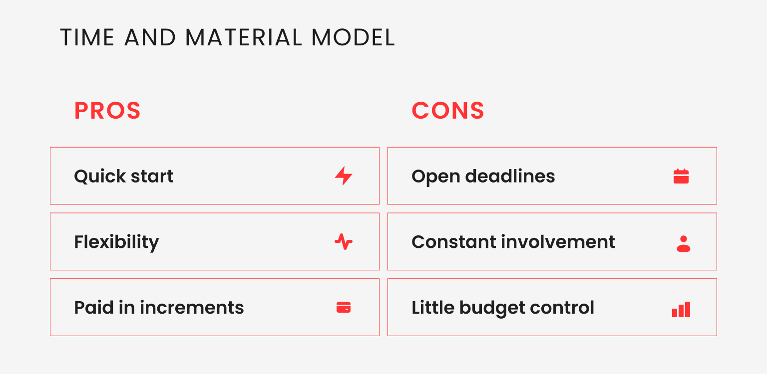 4 Types Of Software Development Pricing Models │ QArea Blog