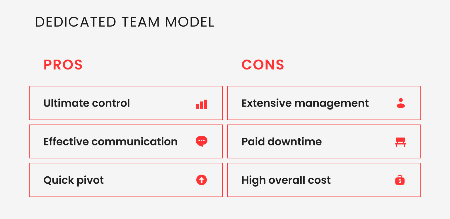 4 Types Of Software Development Pricing Models │ QArea Blog