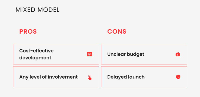 4 Types Of Software Development Pricing Models │ QArea Blog