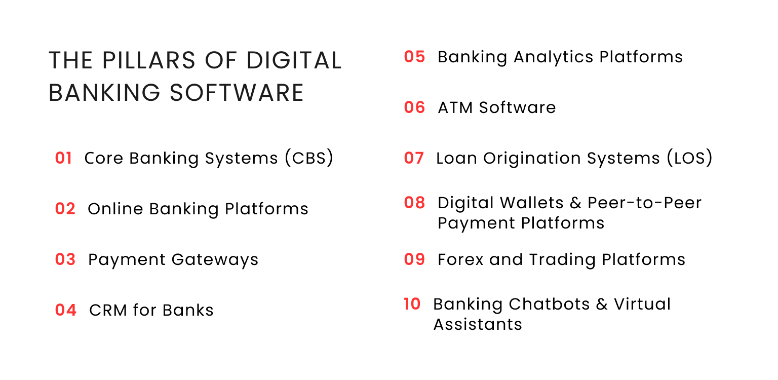 Banking and Financial Software Development from Idea to Launch