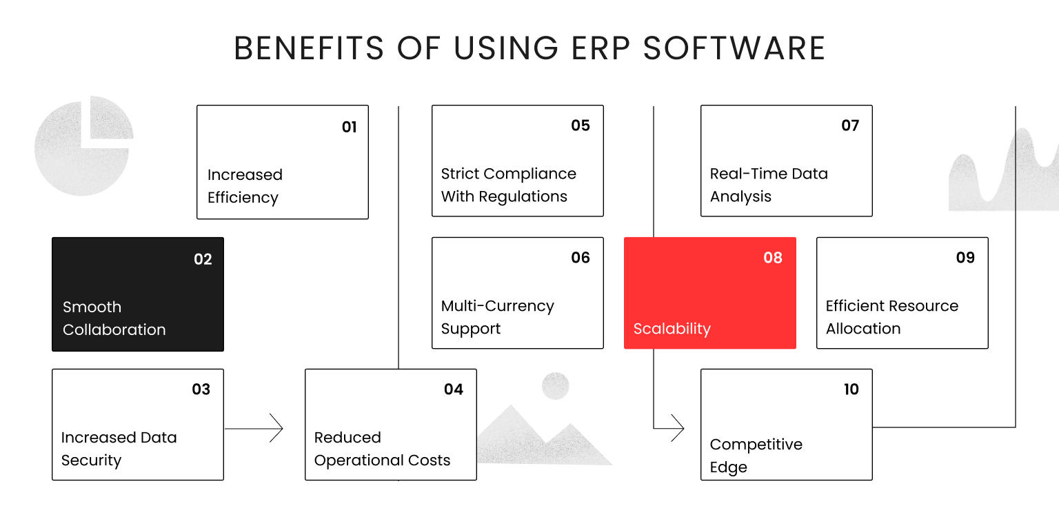 ERP for Banking Industry: A Comprehensive Guide to ERP Systems