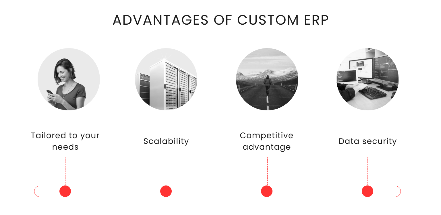 ERP for Banking Industry: A Comprehensive Guide to ERP Systems