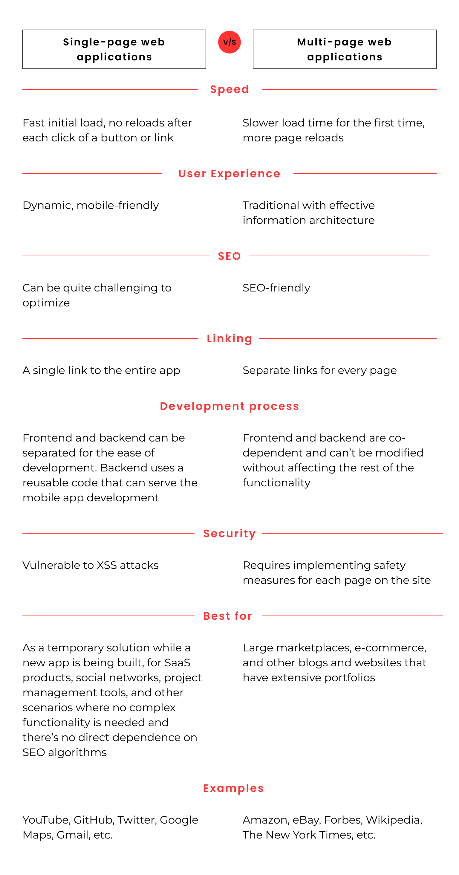 How to Build a Single Page Application: A Complete Guide