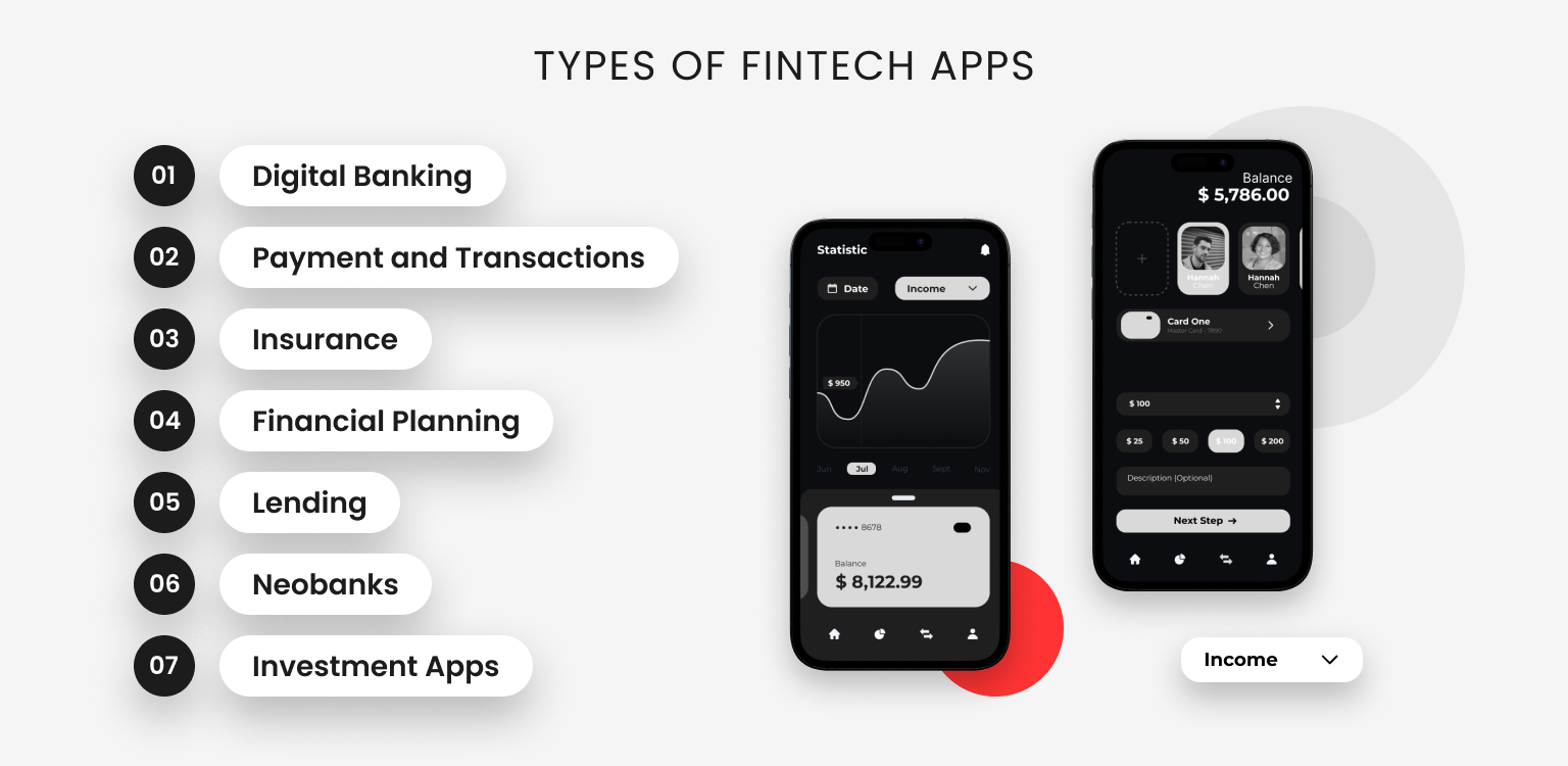 Fintech App Development: How To's, Trends, Costs