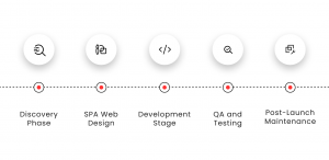 How to Build a Single Page Application: A Complete SPA Guide
