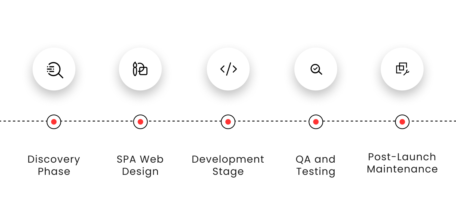 How to Build a Single Page Application: A Complete SPA Guide