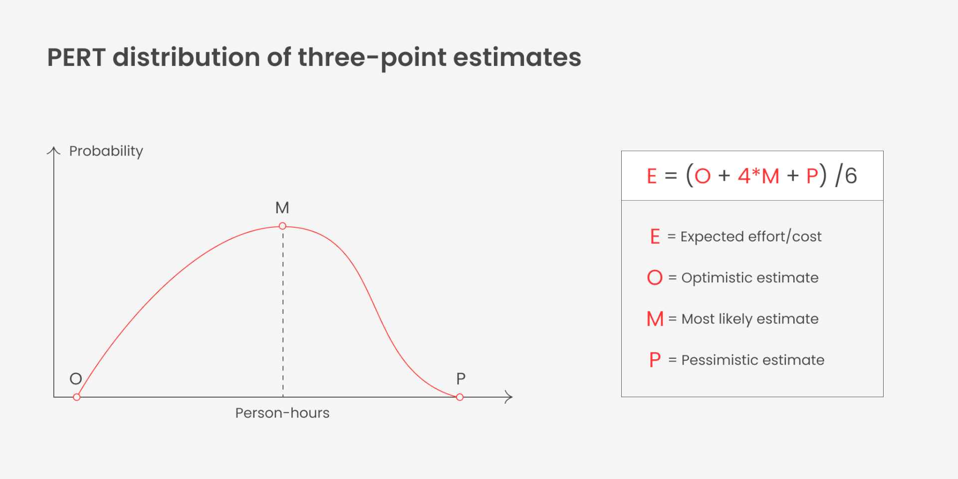 Software Development Cost Estimation: Steps and Techniques
