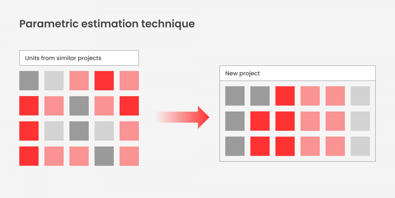 Software Development Cost Estimation: Steps and Techniques