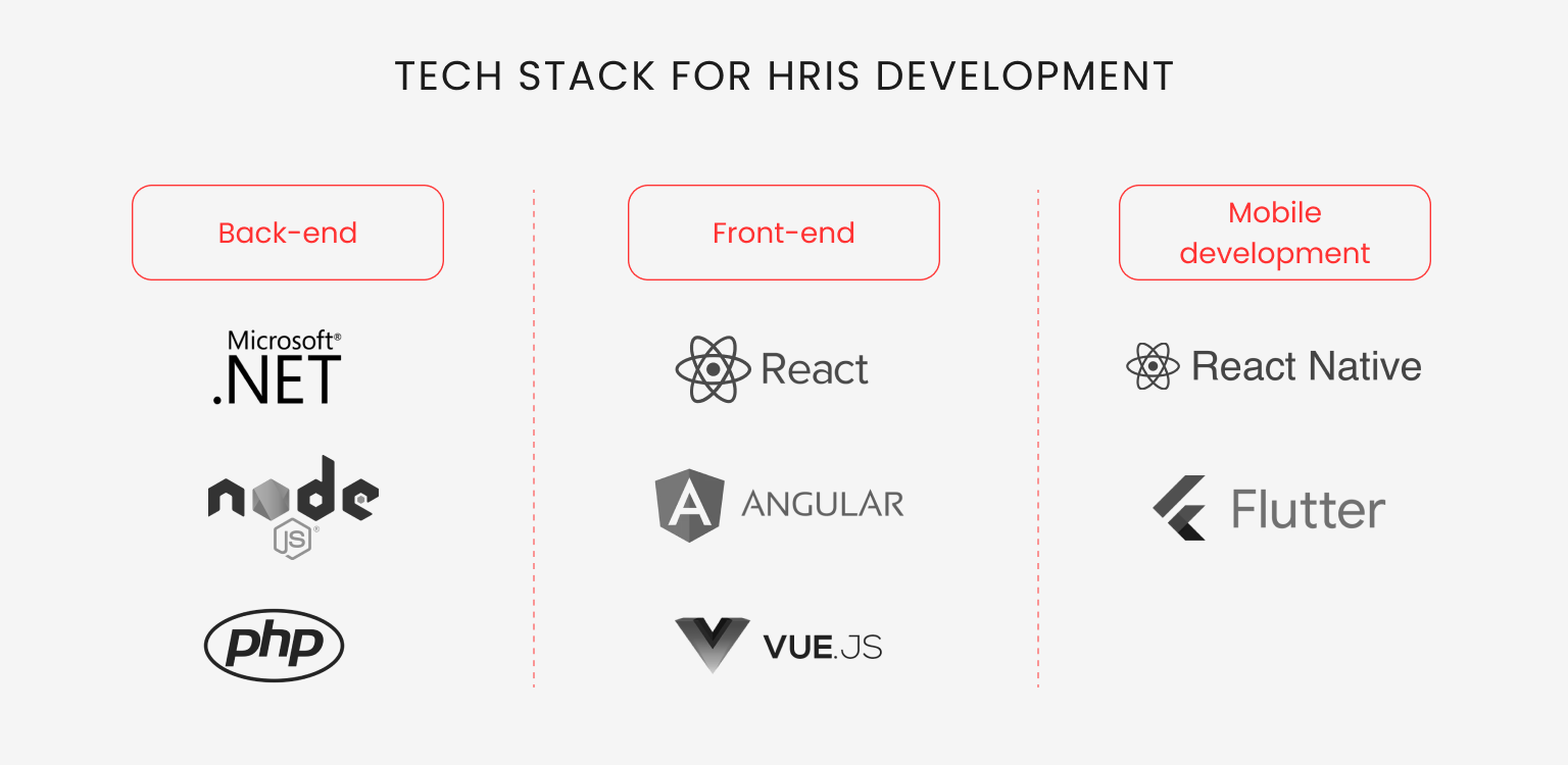 Human Resources Information System Guide | HRIS Development