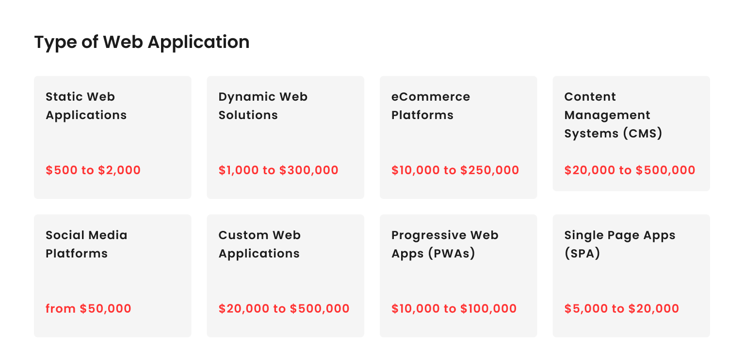 Web Application Development Cost: Expert Cost Estimation Guide
