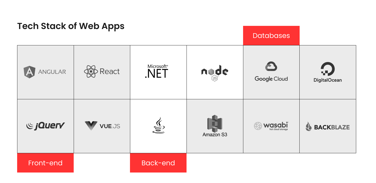 Web Application Development Cost: Expert Cost Estimation Guide