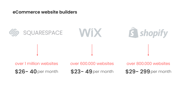 eCommerce Website Development Guide: Must-Know Tips of 2024