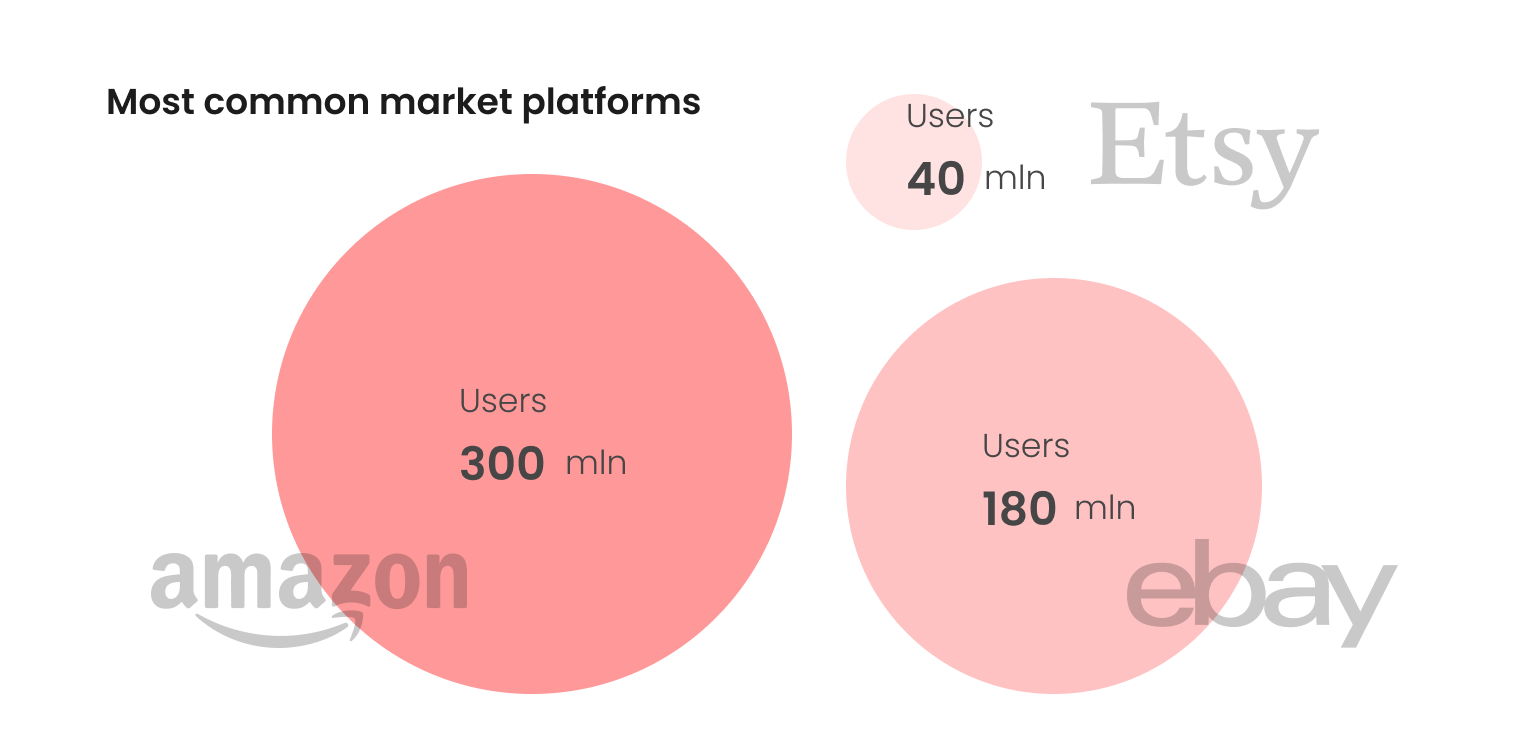 eCommerce Website Development Guide: Must-Know Tips of 2024