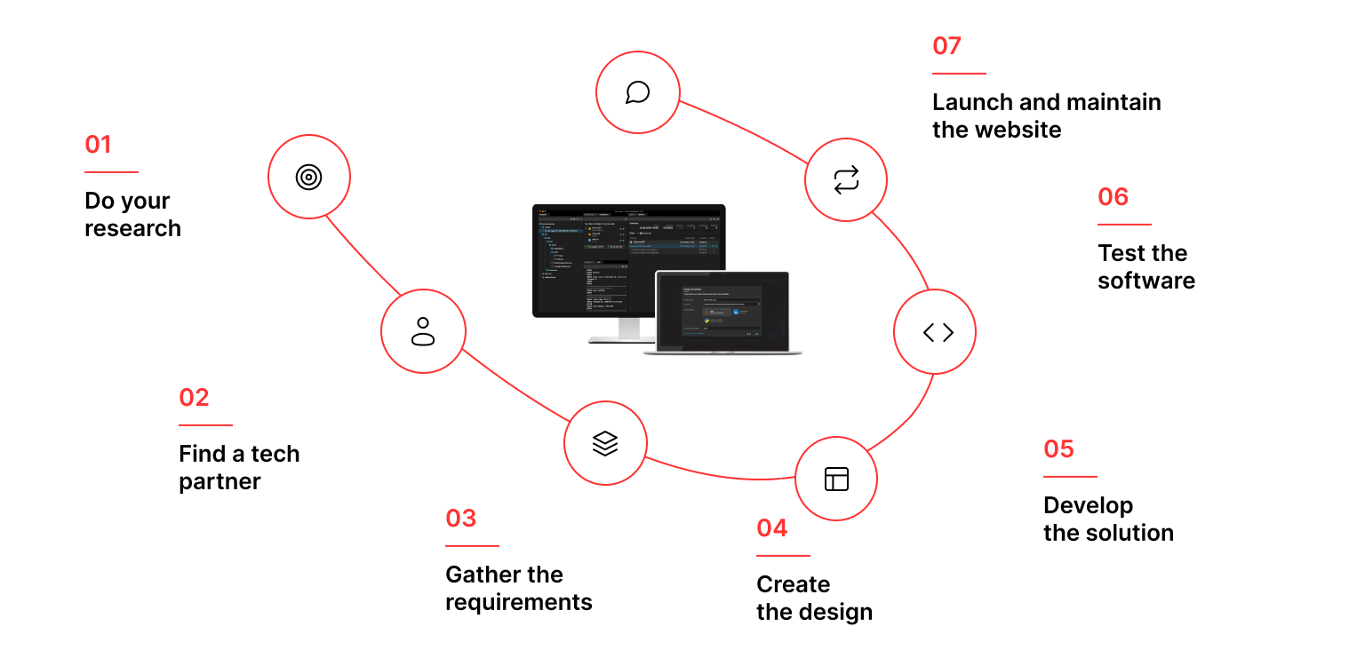 eCommerce Website Development Guide: Must-Know Tips of 2024