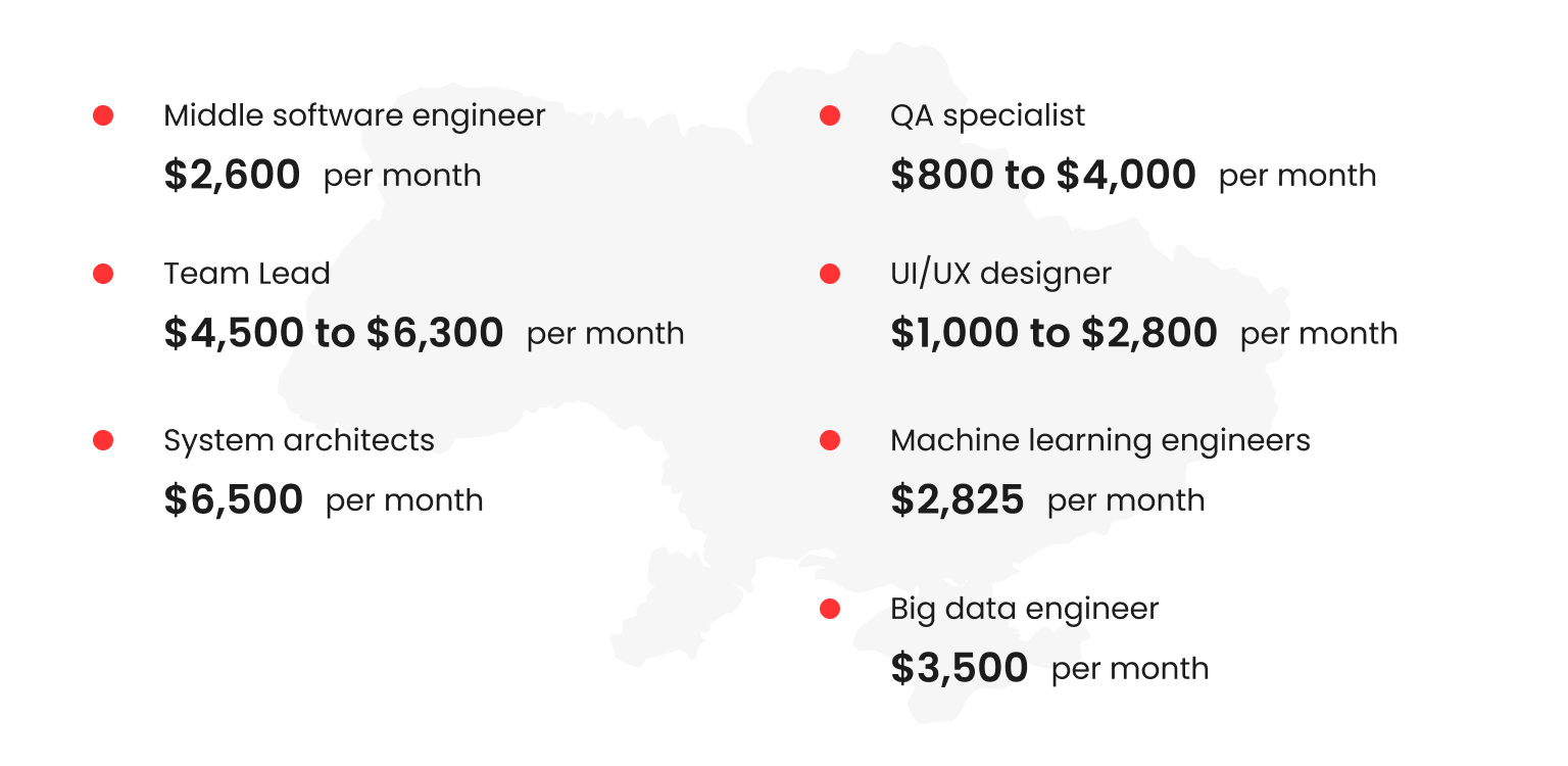 Software Development Outsourcing to Ukraine: 3 Main Reasons
