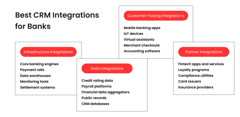 The Importance of CRM In Banking: Banking CRM Development