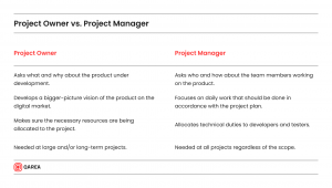 7 Benefits of Project Management OutsourcingOutsourcing Project ...