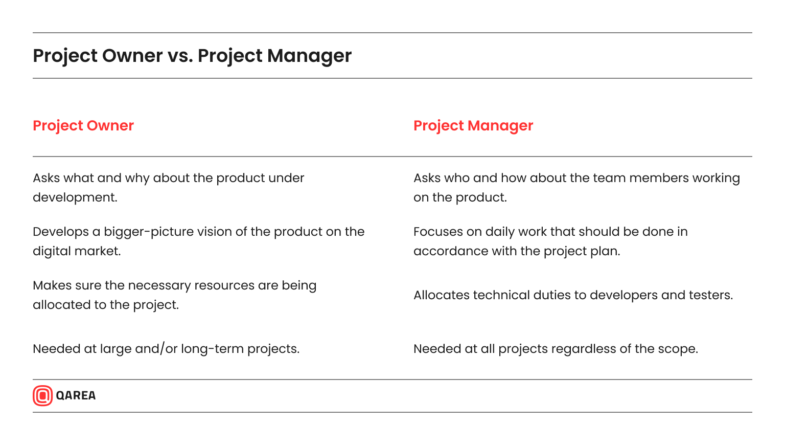 7 Benefits of Project Management OutsourcingOutsourcing Project ...