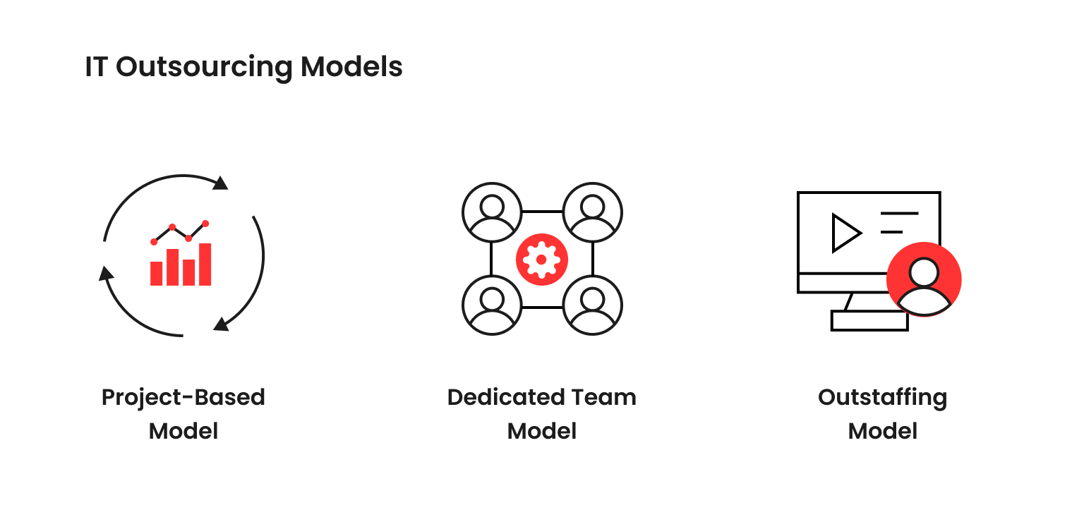 An Outsourcing Services Guide: Why to Outsource, Models & Cost