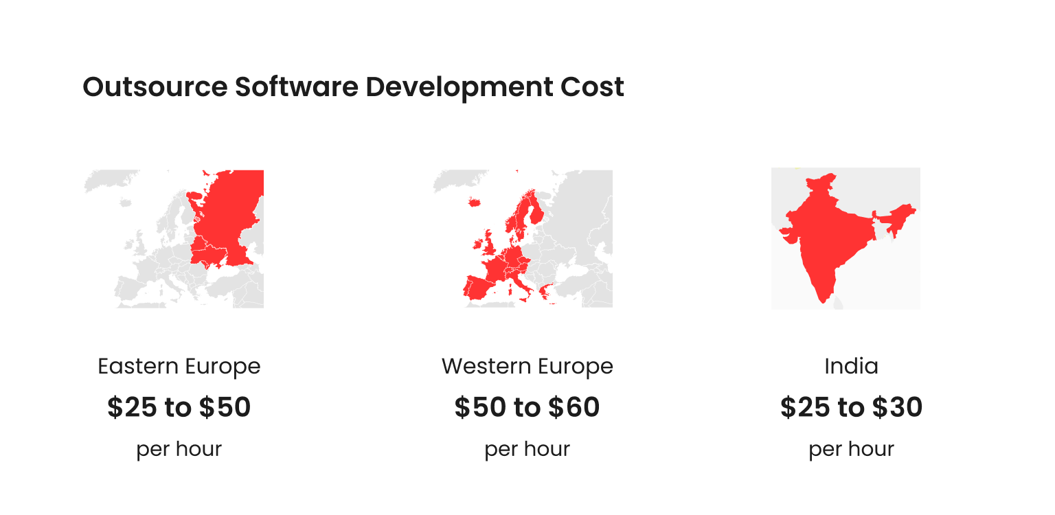An IT Outsourcing Services Guide: Why to Outsource, Models & Cost