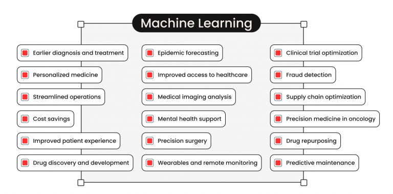 Machine Learning in Healthcare: Tools, Tips, Use Cases
