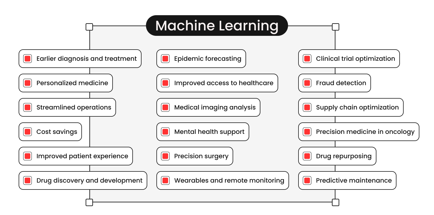 Machine Learning in Healthcare: Tools, Tips, Use Cases