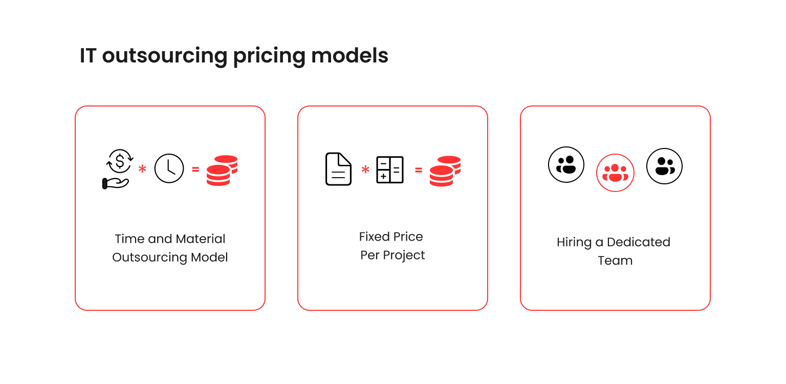 How to Outsource in 2024 – A Programming Outsourcing Full Guide