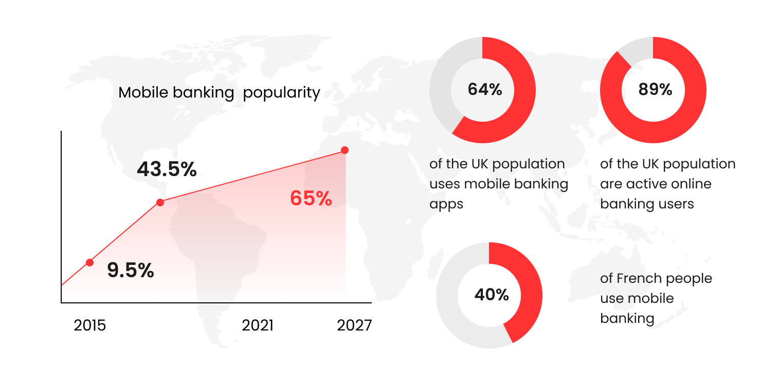 Mobile Banking App Development Comprehensive Guide
