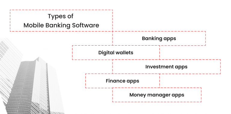 Mobile Banking App Development Comprehensive Guide