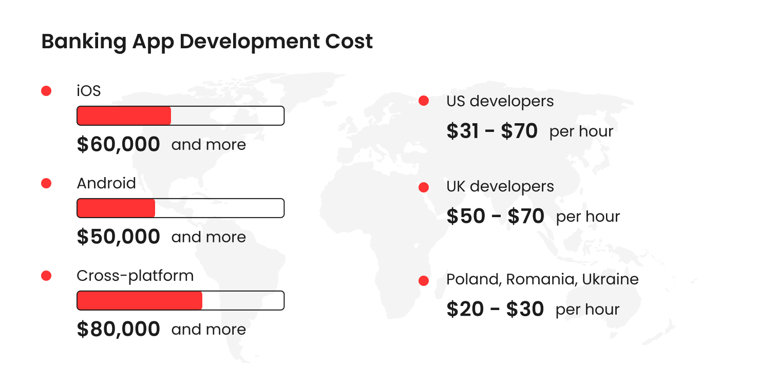 Mobile Banking App Development Comprehensive Guide